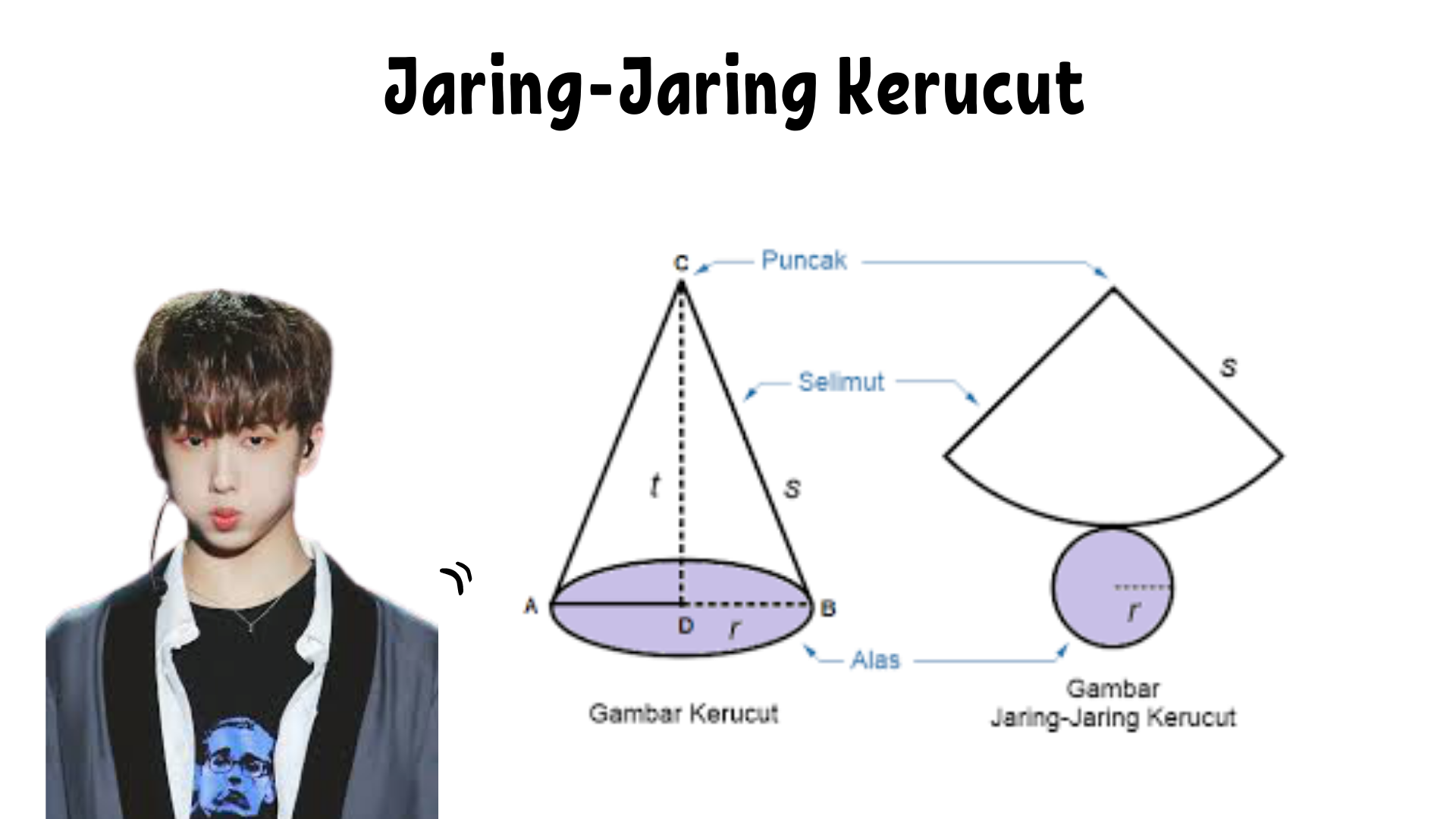 Rumus Kerucut – Simply FAST Indonesia