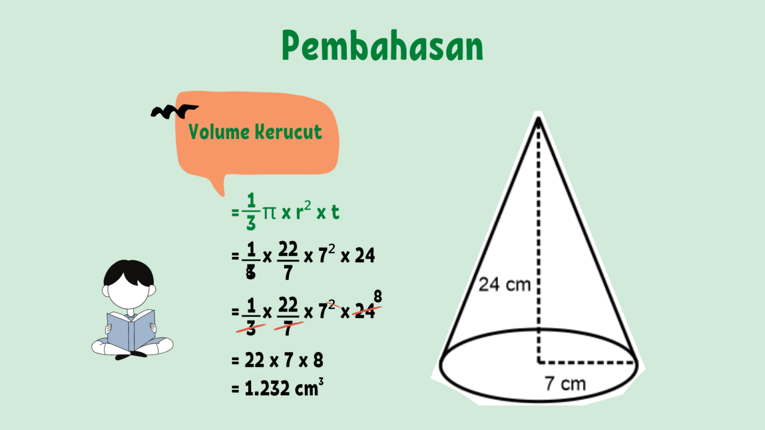 Rumus Kerucut – Simply FAST Indonesia